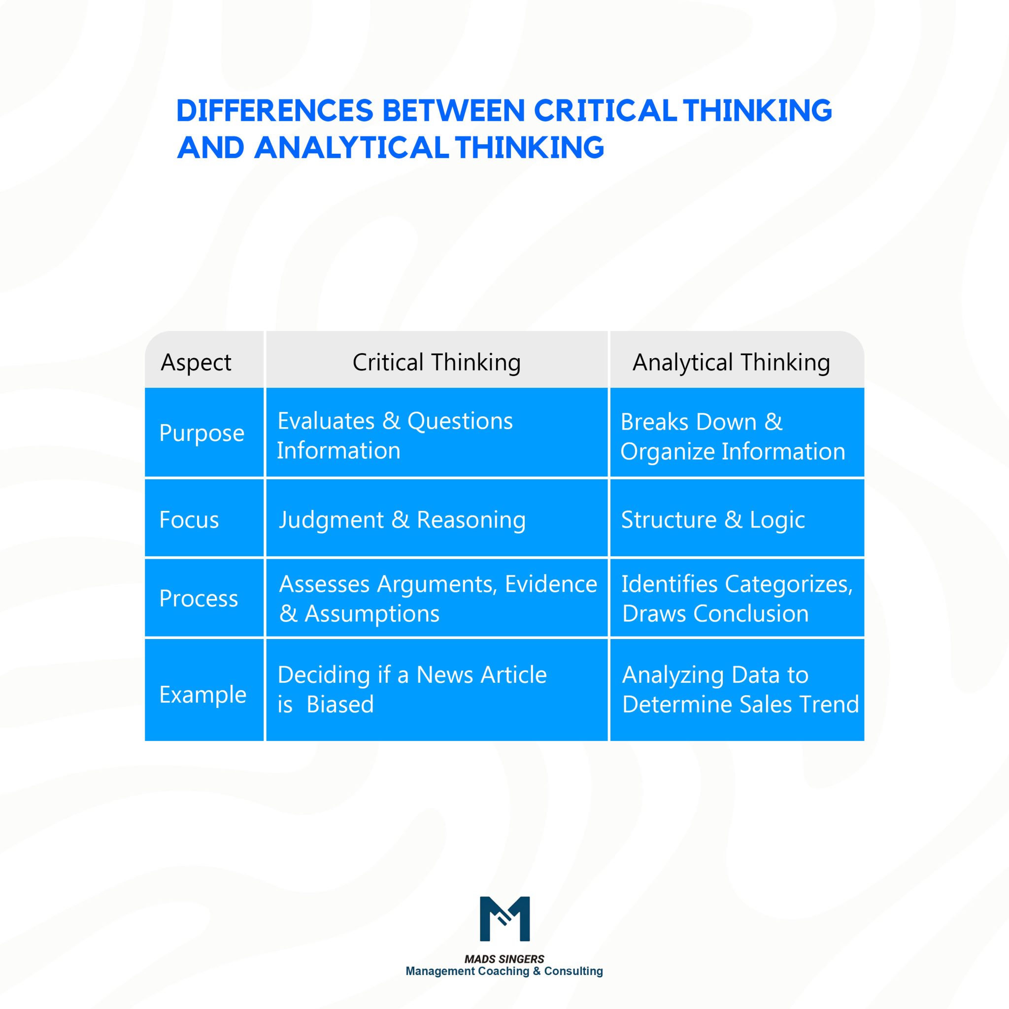18 Analytical Thinking and Problem-Solving Skill in Management | Mads ...