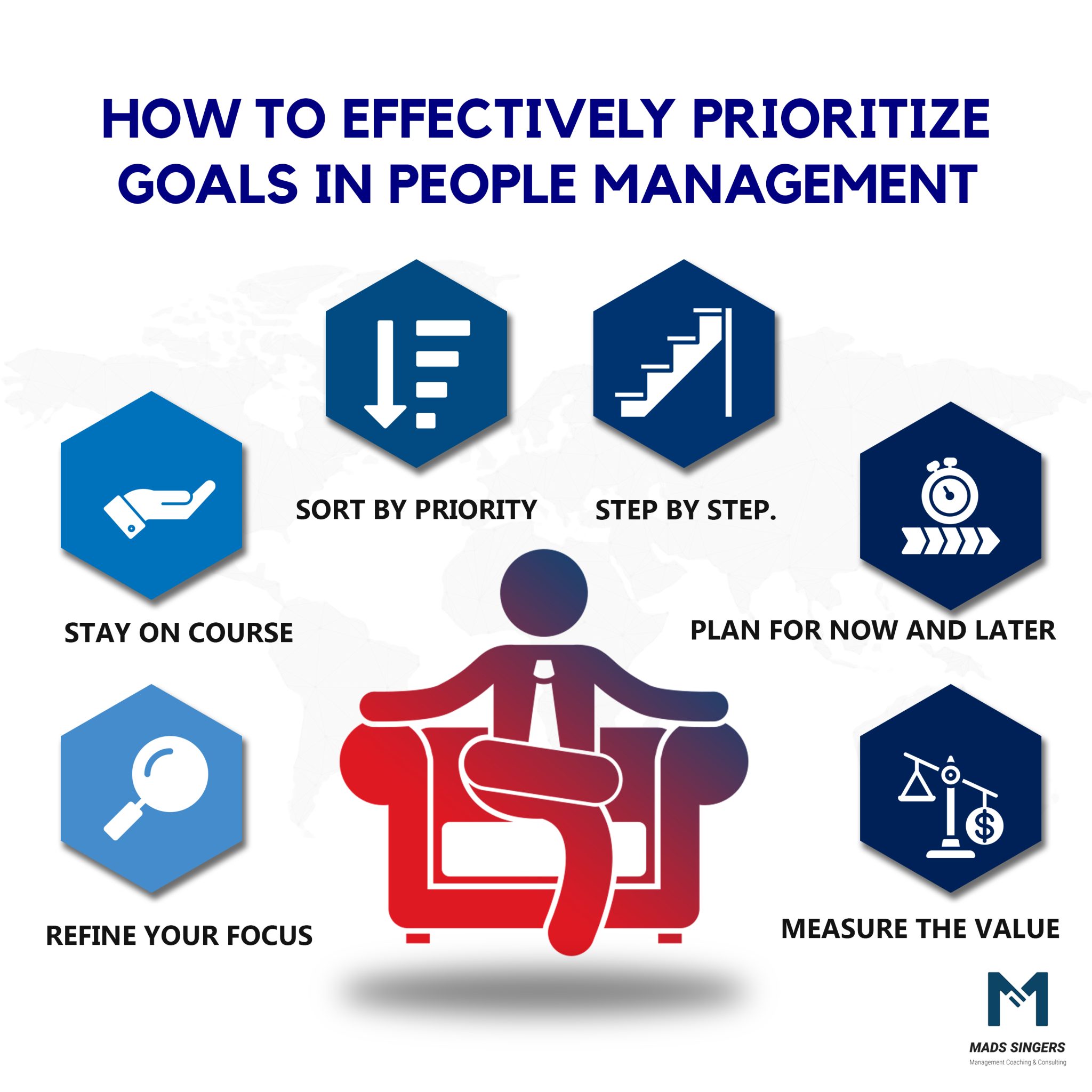 22 Goal Setting and Achievement Skills in People Management | Mads ...