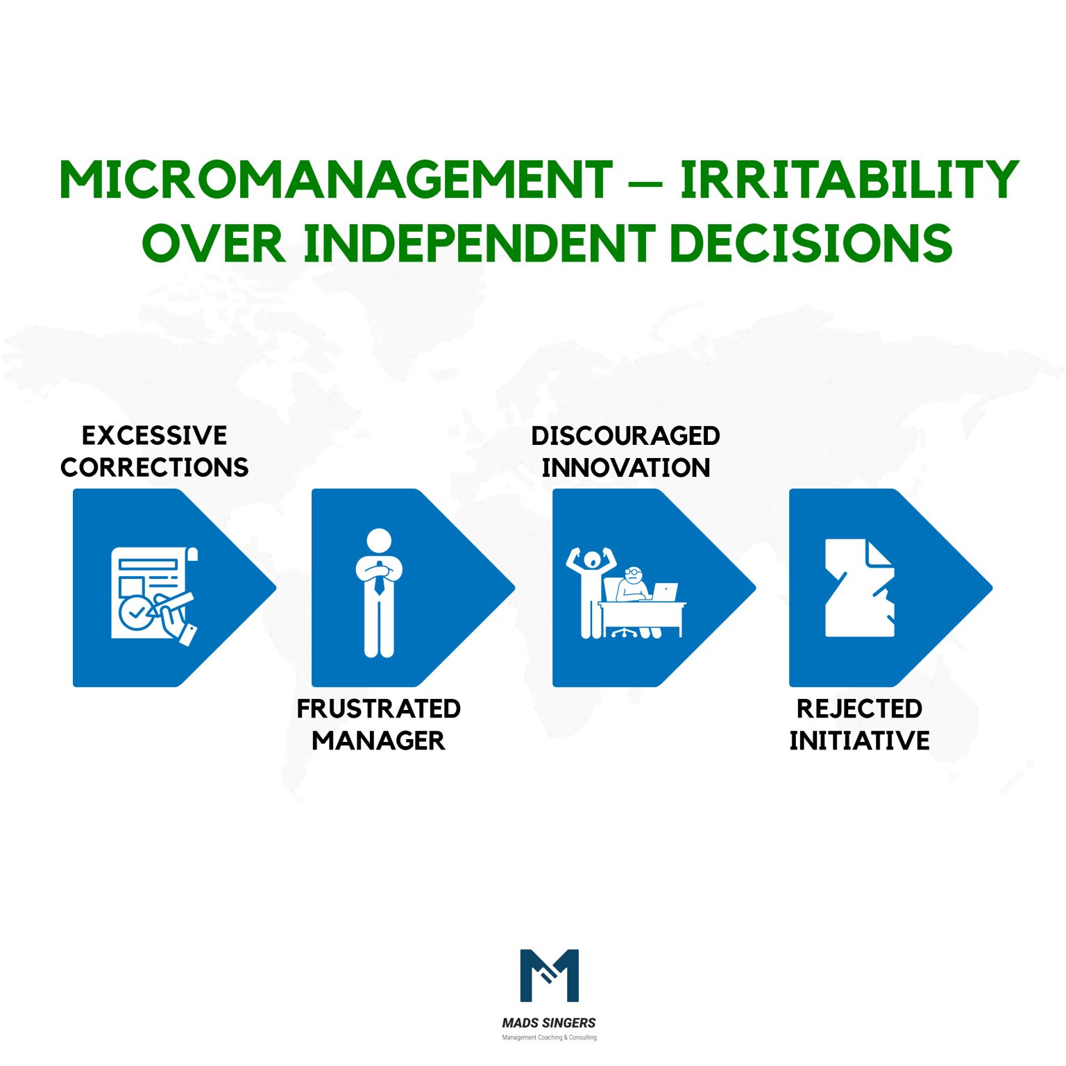 21 Signs of Micromanagement at Work (How It Affects Growth and ...