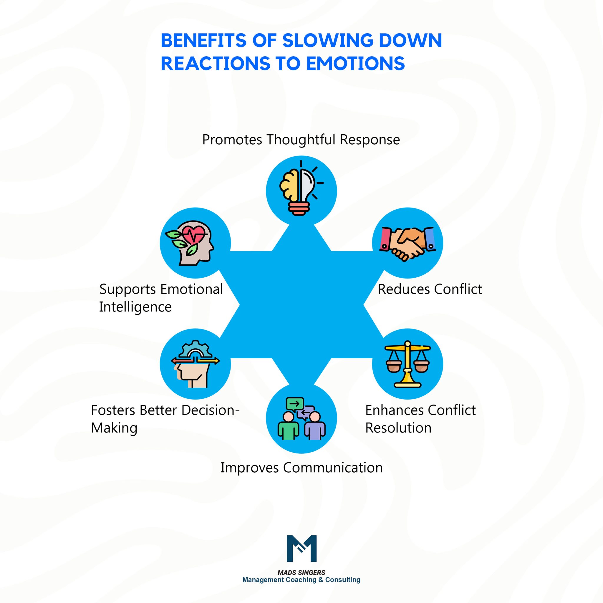 17 Ways to Demonstrate Empathy and Emotional Intelligence (EQ) in ...