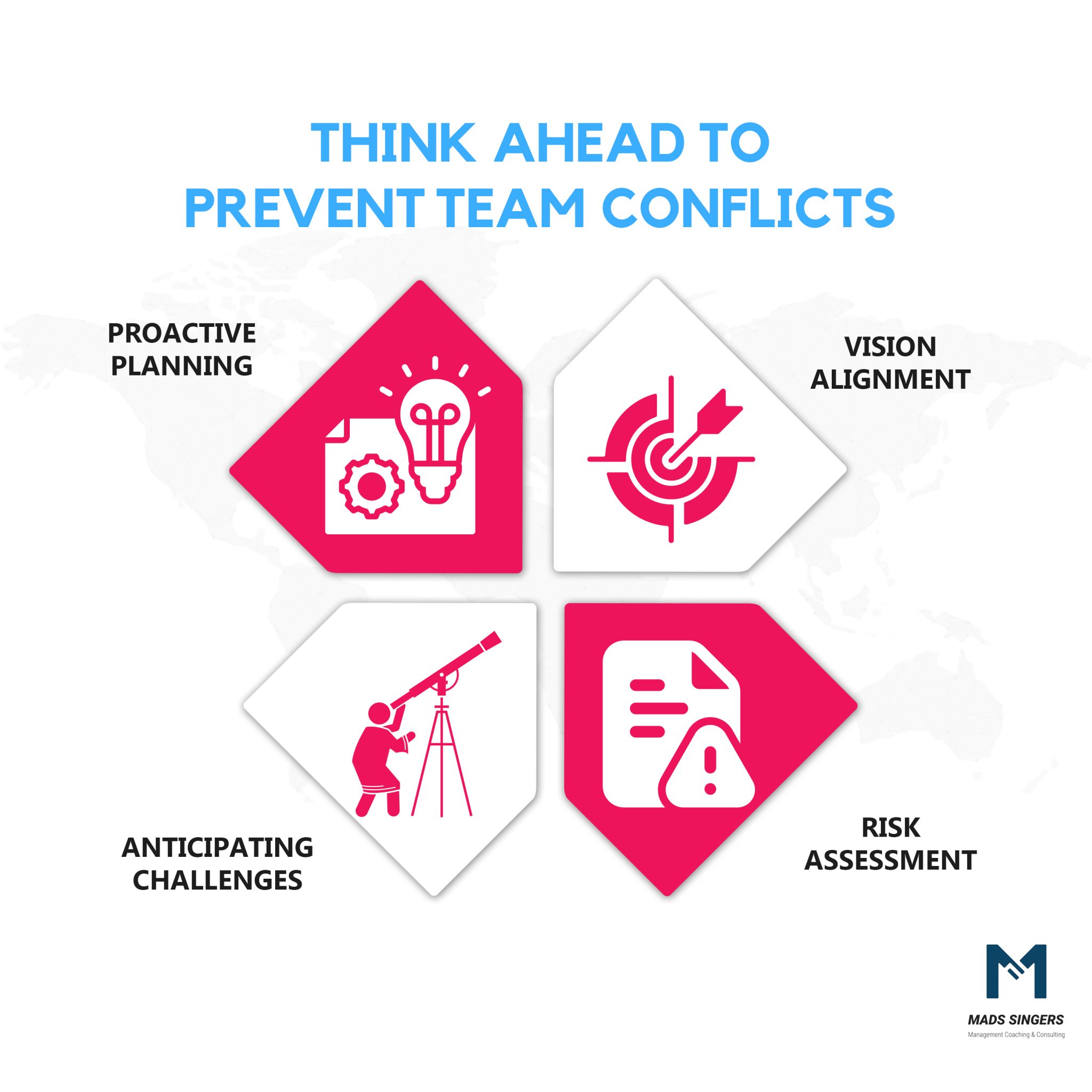 24 Proactive Management Strategies: Preventing and Resolving Conflict ...
