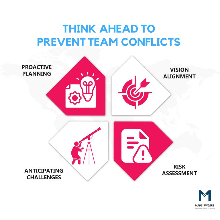 24 Proactive Management Strategies: Preventing and Resolving Conflict ...