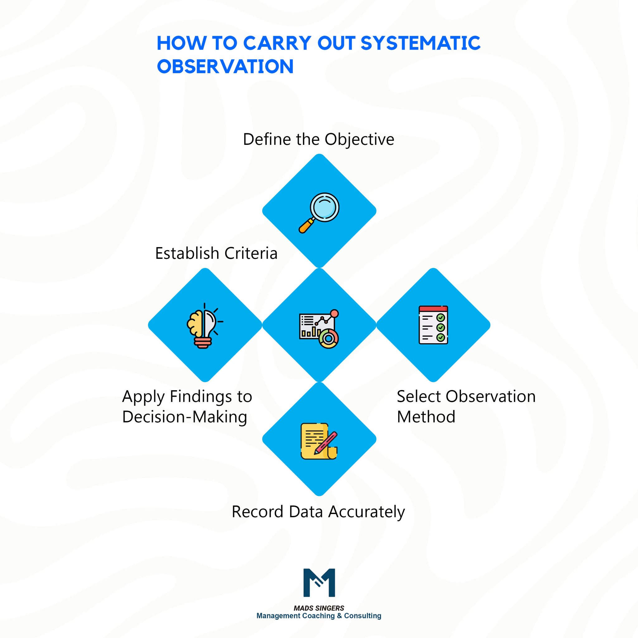18 Analytical Thinking and Problem-Solving Skill in Management | Mads ...