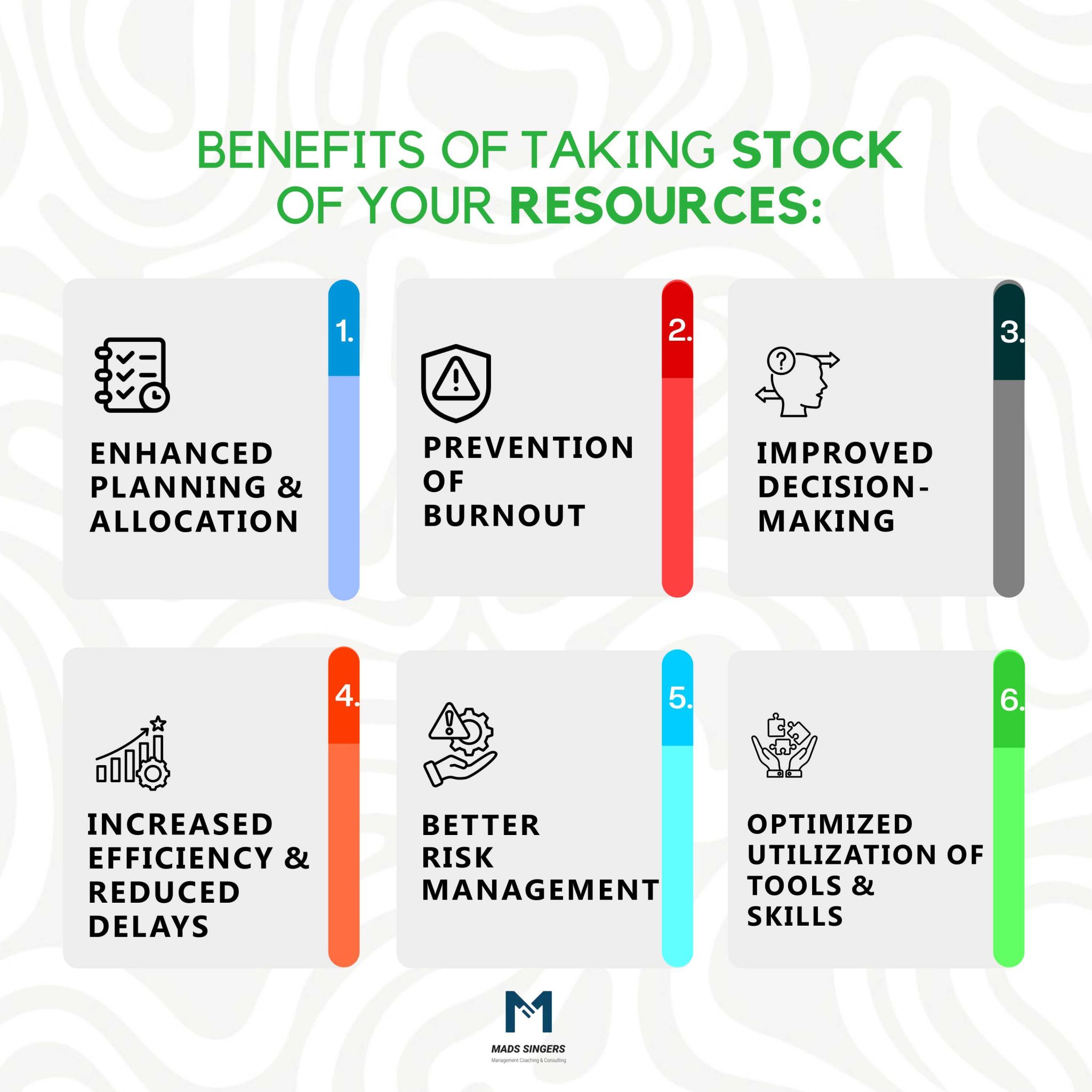Resource Allocation Strategies for Managers: 20 Proven Methods for ...