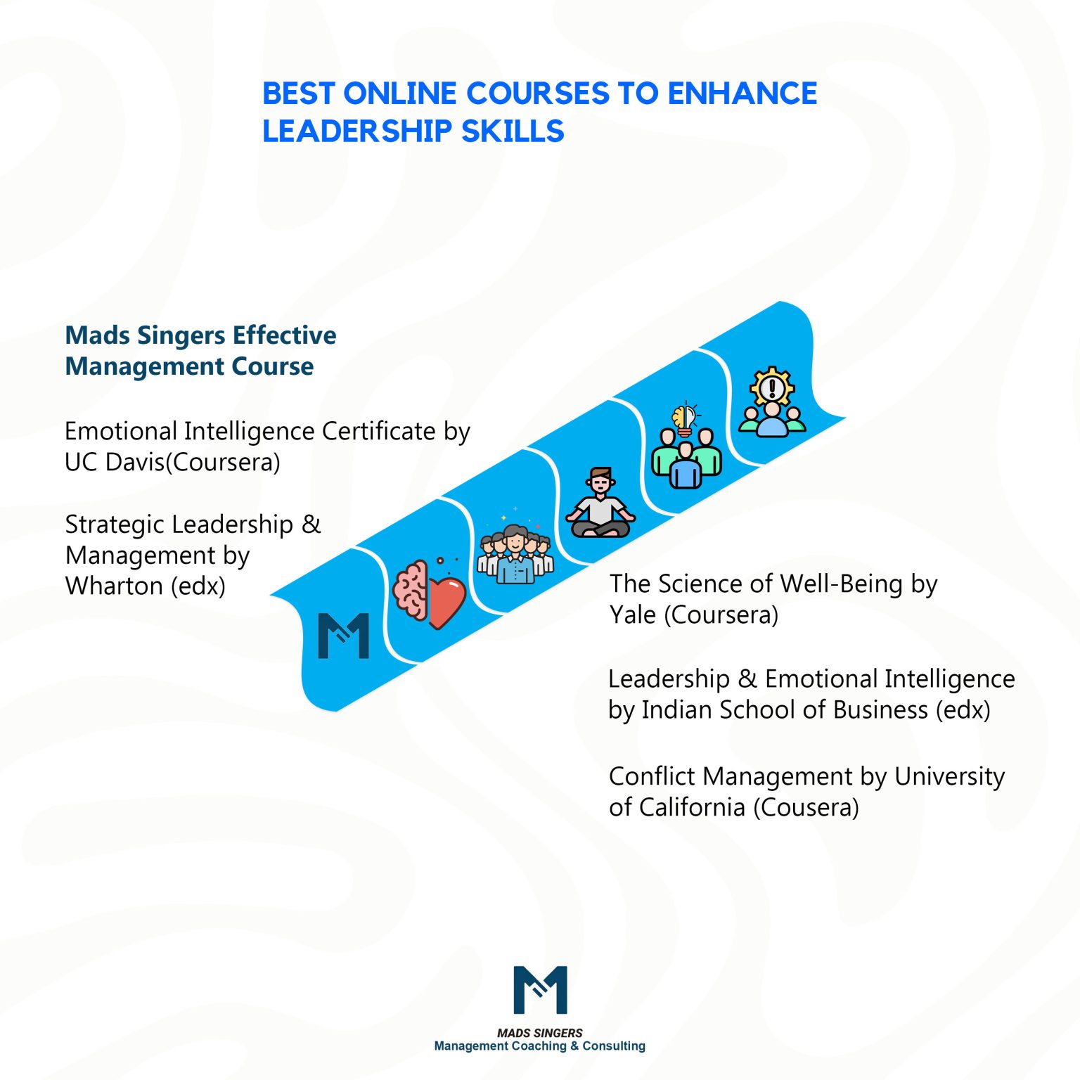 17 Ways to Demonstrate Empathy and Emotional Intelligence (EQ) in ...