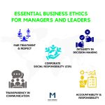 21 Key Practices for Ethical Leadership in People Management | Mads ...