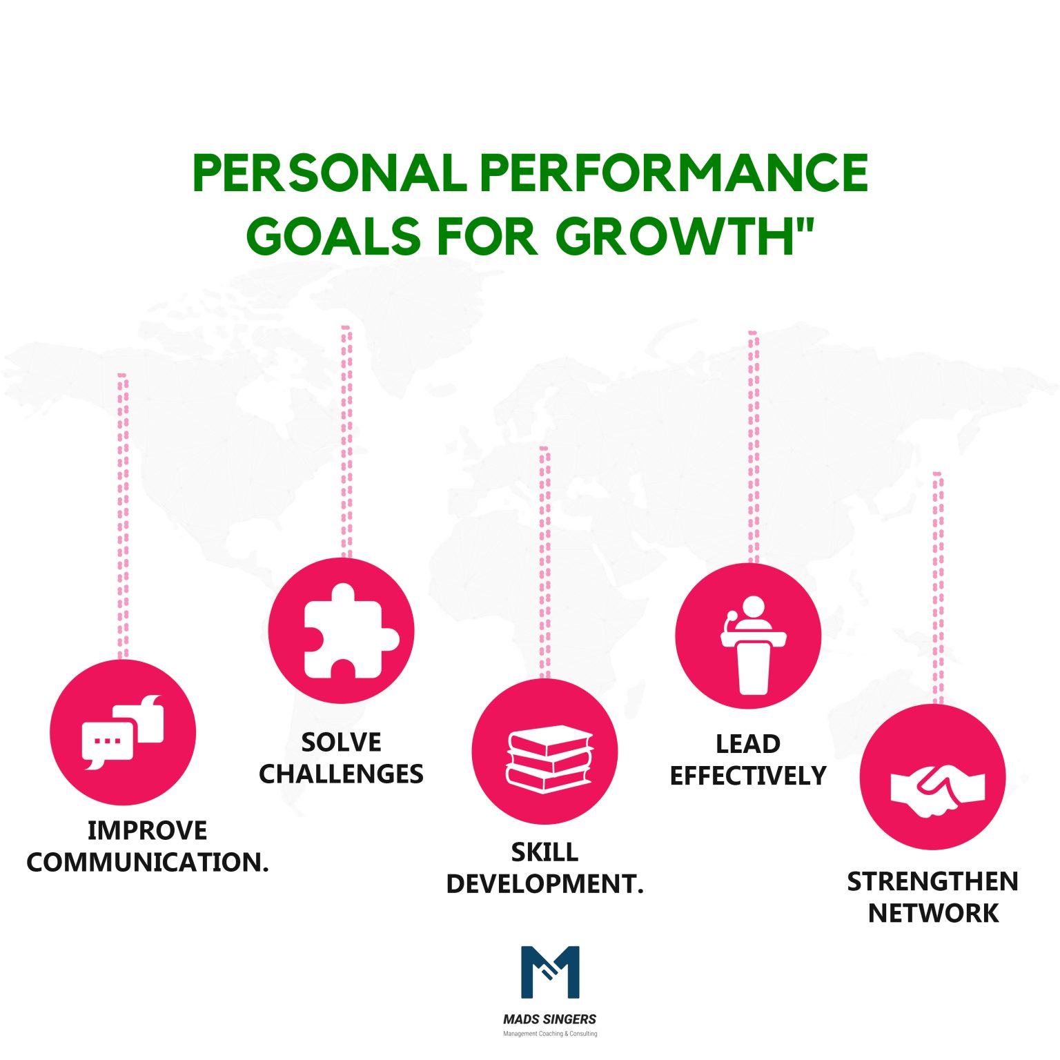 22 Goal Setting and Achievement Skills in People Management | Mads ...