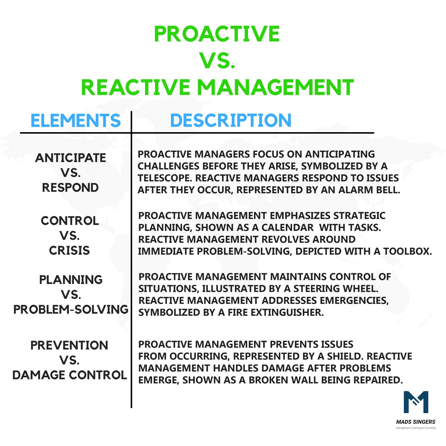 24 Proactive Management Strategies: Preventing and Resolving Conflict ...