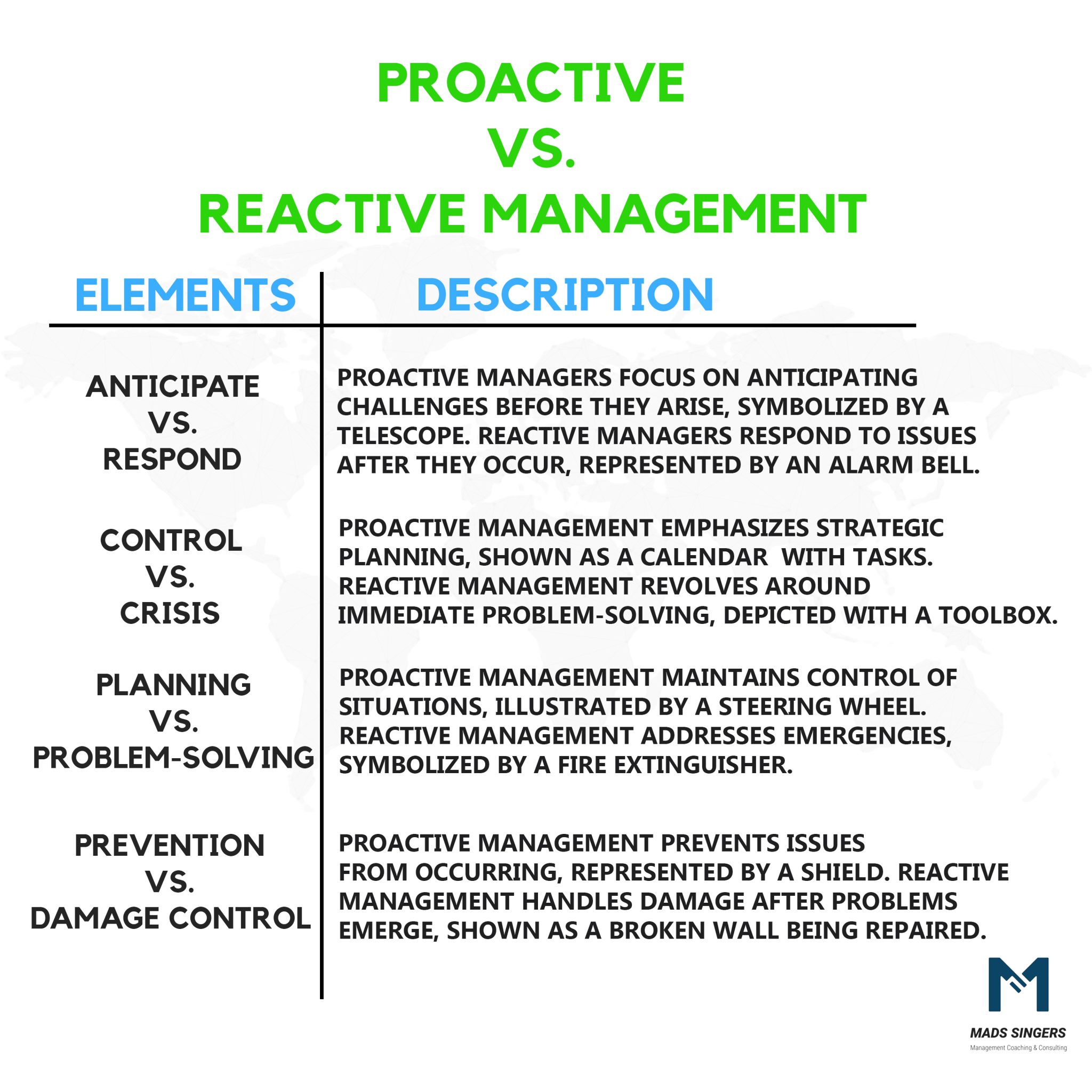 24 Proactive Management Strategies: Preventing and Resolving Conflict ...