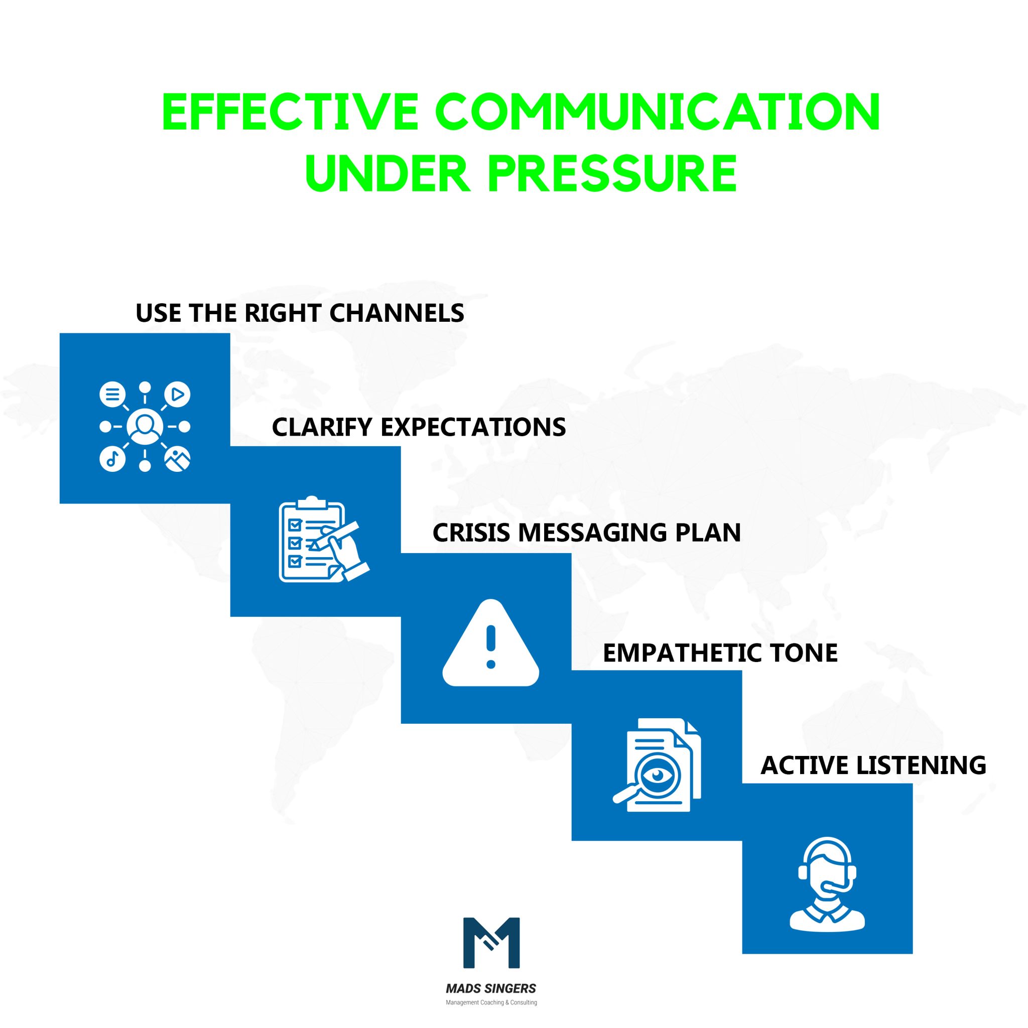 21 Ways to Manage Teams During Pressure and Challenging Times
